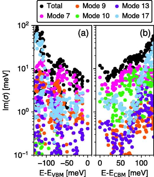 Electron and hole mobility of rutile GeO2 from first principles: An ...