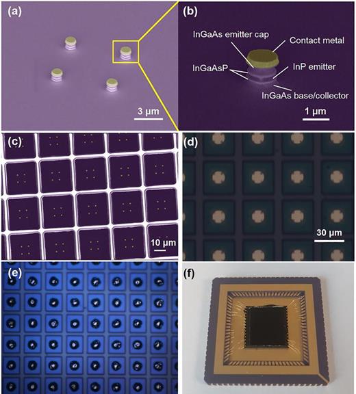 Highly sensitive SWIR detector array based on nanoscale ...