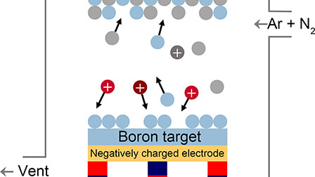Amorphous boron nitride for vacuum-ultraviolet photodetection | Applied ...