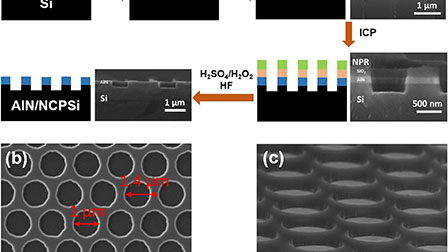 High quality AlN film grown on a nano-concave-circle patterned Si ...