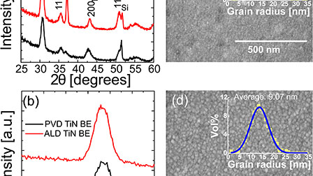 Study of ferroelectric characteristics of Hf0.5Zr0.5O2 thin films grown ...