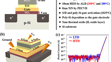 Effect of deposition temperature on electrical properties of one ...