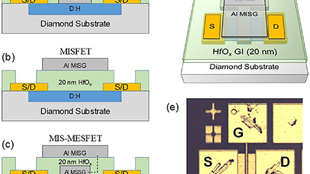 A hybrid self-aligned MIS-MESFET architecture for improved diamond ...
