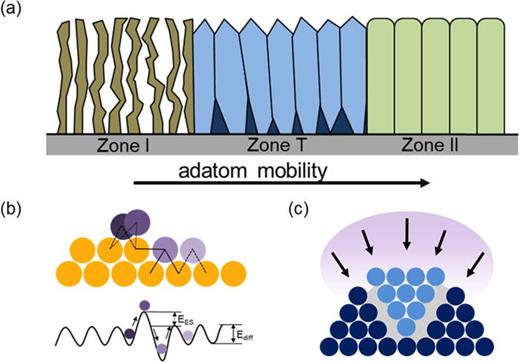 Effects of adatom mobility and Ehrlich–Schwoebel barrier on ...