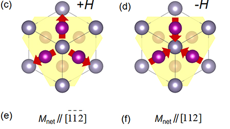 Room temperature anomalous Hall effect in antiferromagnetic Mn3SnN ...