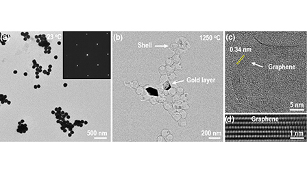 Monolayer goldene intercalated in graphene layers | Applied Physics ...
