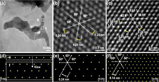 Monolayer goldene intercalated in graphene layers | Applied Physics ...
