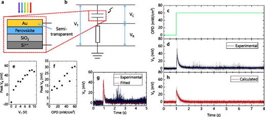 A perovskite retinomorphic sensor | Applied Physics Letters | AIP Publishing
