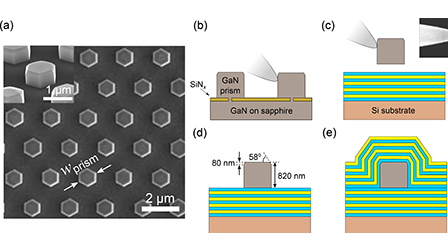Optical microprism cavities based on dislocation-free GaN | Applied ...