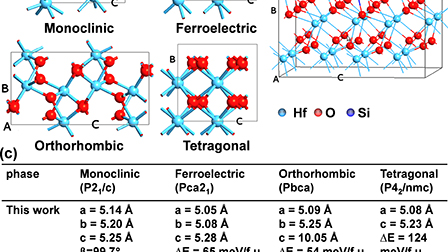 A first-principles study on ferroelectric phase formation of Si-doped ...