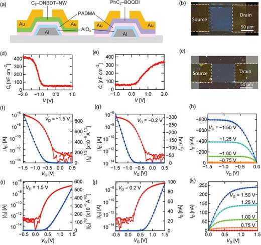Low-voltage complementary inverters using solution-processed, high-mobility organic single ...