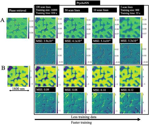 AI-enabled high-resolution scanning coherent diffraction imaging ...