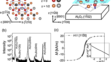 Size-dependent anomalous Hall effect in noncollinear antiferromagnetic ...