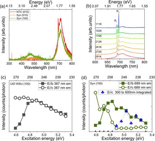 On the origin of red luminescence from iron-doped β-Ga2O3 bulk crystals ...