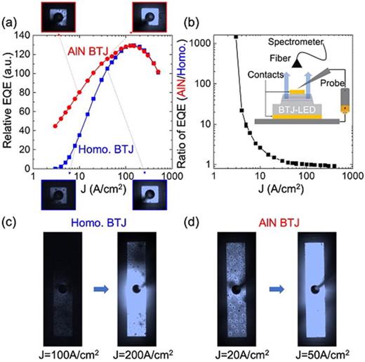 Light-emitting diodes with AlN polarization-induced buried tunnel ...