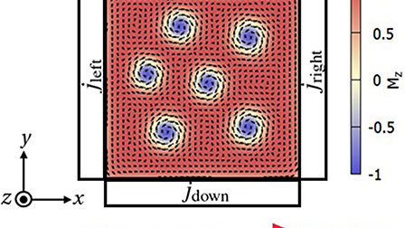 Magnon-drag thermoelectric transport with skyrmion structure | Applied ...