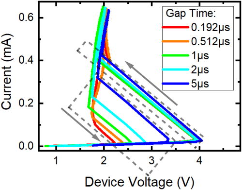Controlling the resistive switching hysteresis in VO2 thin films via ...
