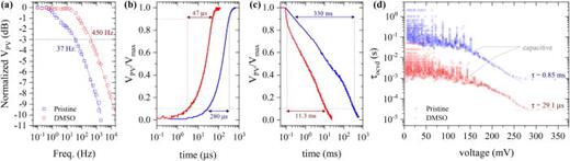 Ultrahigh photovoltage responsivity of PEDOT:PSS–silicon hybrid ...