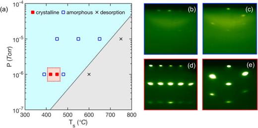 Epitaxial stabilization of rutile germanium oxide thin film by ...