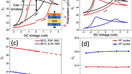 Non-volatile, small-signal capacitance in ferroelectric capacitors ...