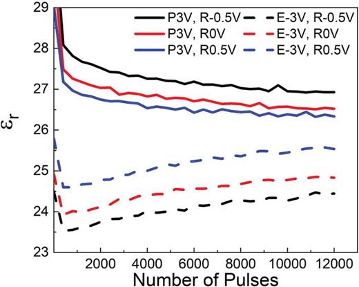 Non-volatile, small-signal capacitance in ferroelectric capacitors ...
