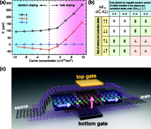 Electrically tunable high Curie temperature two-dimensional ...