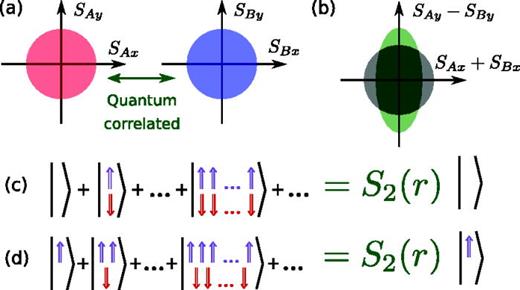 Magnon-squeezing as a niche of quantum magnonics | Applied Physics ...