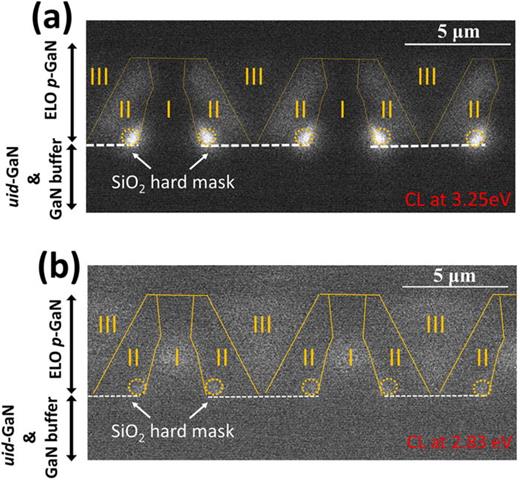 Study on shallow donor-type impurities of GaN epilayer regrown by ...