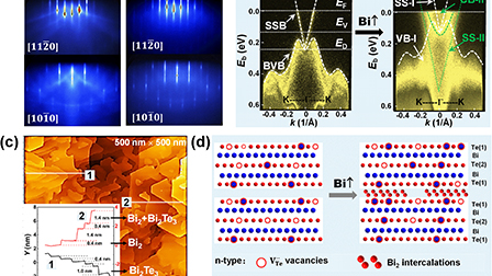 Evolution of atomic structure and electronic transport properties in n ...
