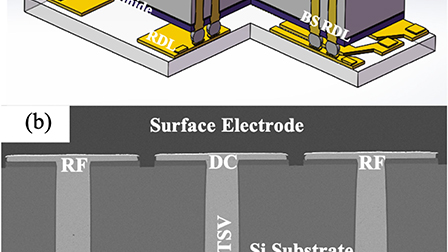 TSV-integrated surface electrode ion trap for scalable quantum information processing | Applied ...