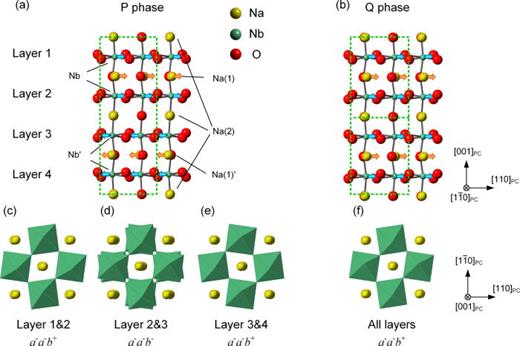 Revealing the mechanism of electric-field-induced phase transition in ...