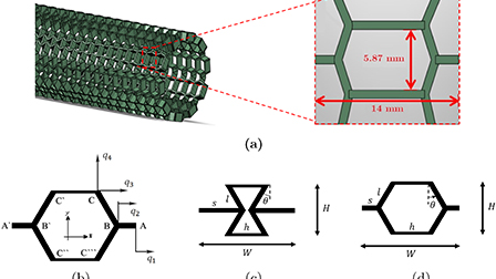 3D gradient auxetic soft mechanical metamaterials fabricated by ...