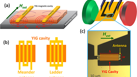 Compact tunable YIG-based RF resonators | Applied Physics Letters | AIP ...