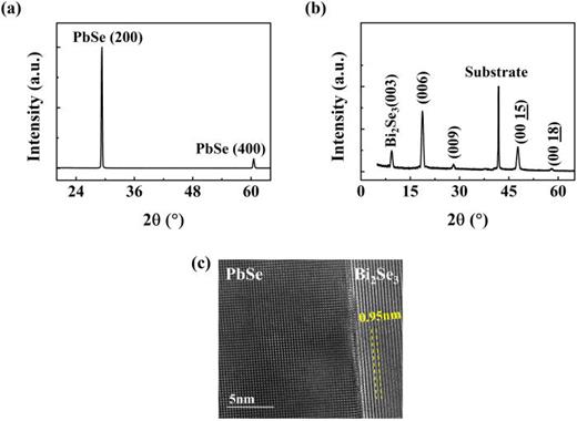 Investigation on band alignment of Bi2Se3–PbSe heterojunction | Applied ...