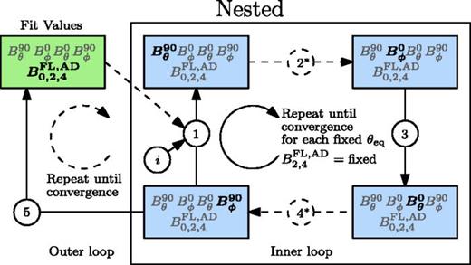 Accurate extraction of anisotropic spin–orbit torques from harmonic measurements | Applied ...