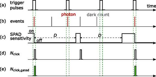 Detection of ultra-weak laser pulses by free-running single-photon ...