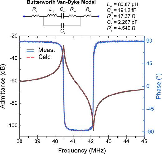 Al0.68Sc0.32N Lamb wave resonators with electromechanical coupling ...