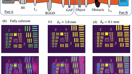 Optical image reconstruction in 4f imaging system: Role of spatial ...