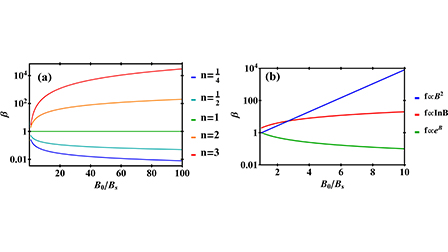 Force field nonlinear coupling and force/energy optimization in a field ...