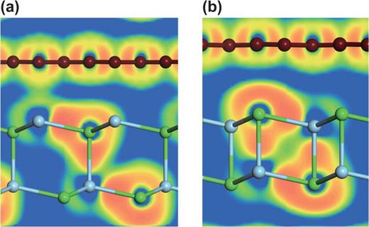 Computational discovery of stable phases of graphene and h-BN van der ...