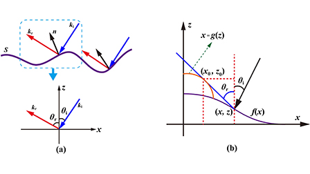 Modulation of acoustic self-accelerating beams with tunable curved ...