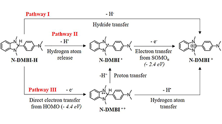 Revisiting doping mechanisms of n-type organic materials with N-DMBI for thermoelectric ...