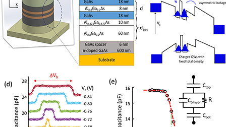 Strong interlayer charge transfer due to exciton condensation in an ...