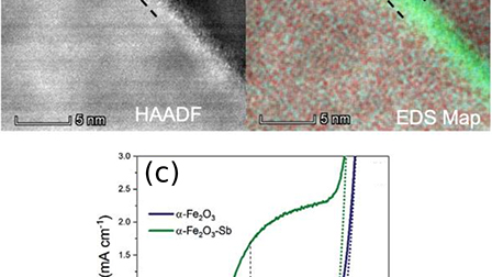 Unveiling the dopant segregation effect at hematite interfaces ...
