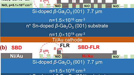 β-Ga2O3 vertical heterojunction barrier Schottky diodes terminated with ...