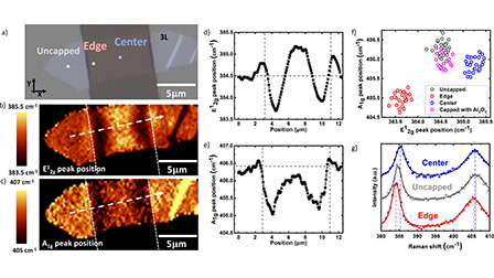 Uniaxial and biaxial strain engineering in 2D MoS2 with ...