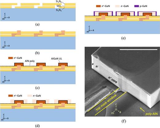 Non-polar true-lateral GaN power diodes on foreign substrates | Applied ...
