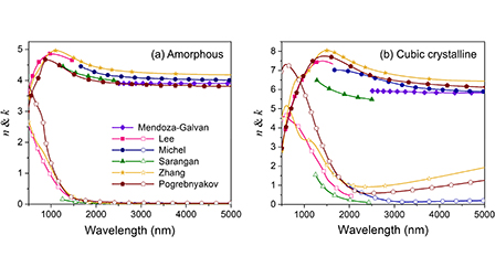 Myths and truths about optical phase change materials: A perspective ...