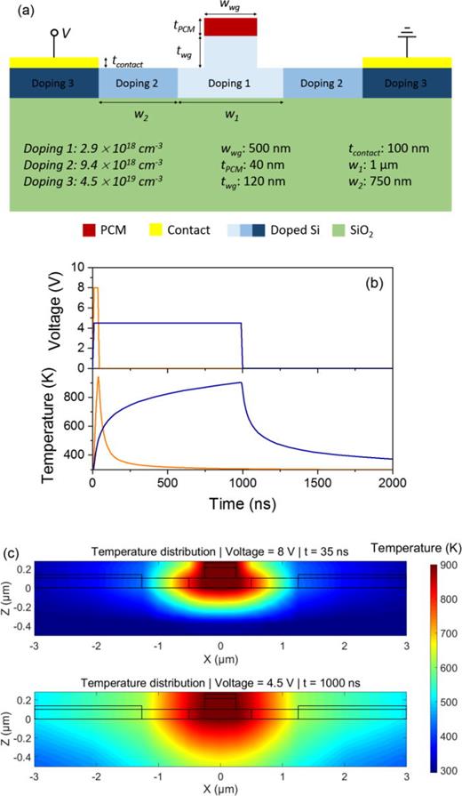 Myths and truths about optical phase change materials: A perspective ...