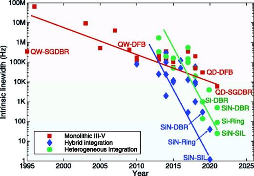 Perspective on the future of silicon photonics and electronics ...
